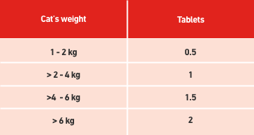 FRONTLINE® WORMER FOR CATS | FRONTLINE