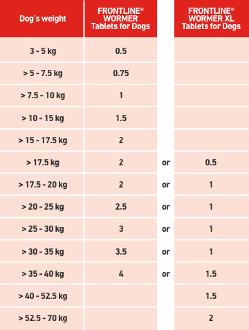 FRONTLINE® WORMER FOR DOGS | FRONTLINE